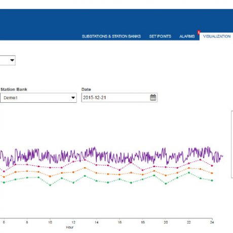 Utilidata | Awesense