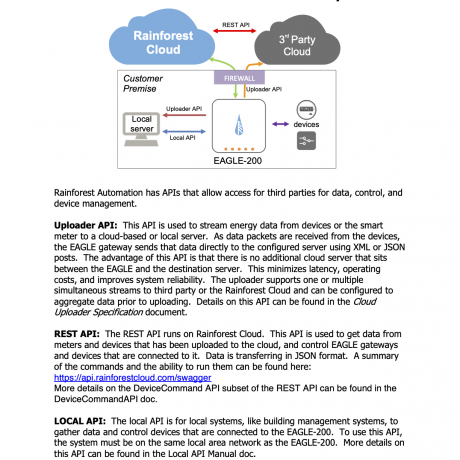 Rainforest Automation | Awesense