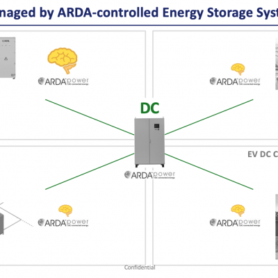 ARDA Power | Awesense