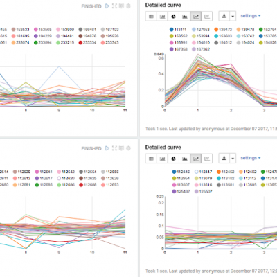 CP and NCP Analysis – Awesense Digital Energy Marketplace