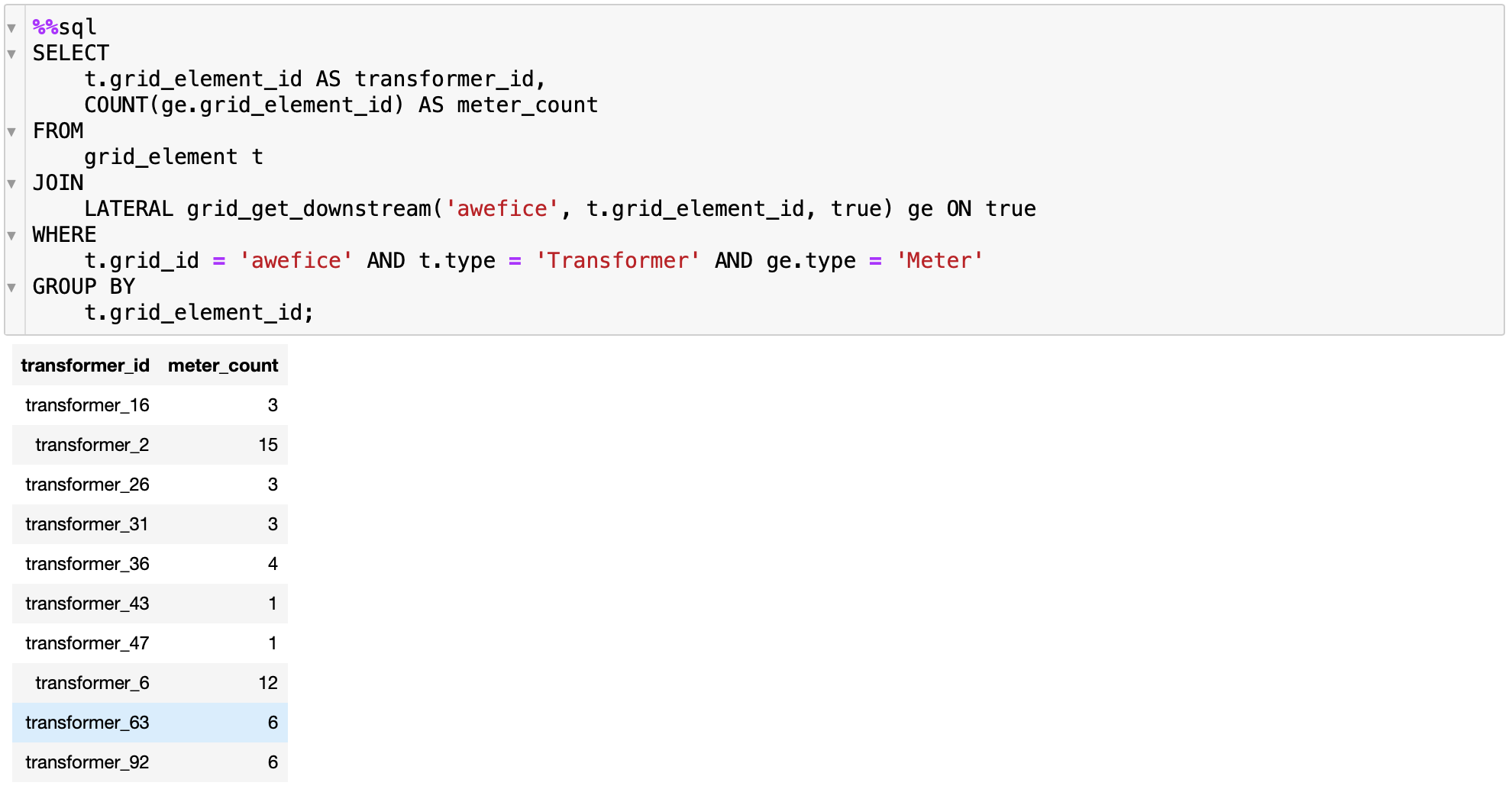 Using ChatGPT with the Awesense SQL API | Awesense