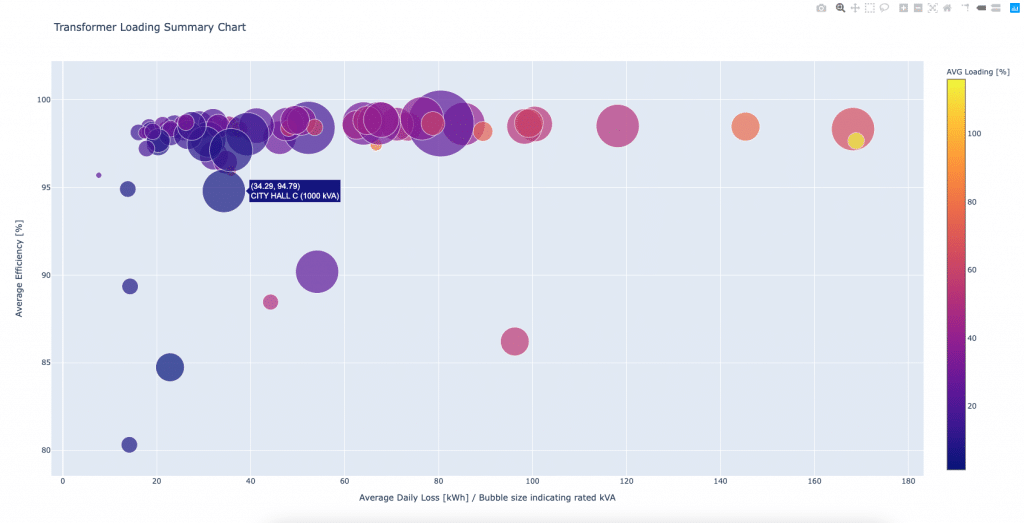 Case Study: EDSA Sierra Leone | Awesense